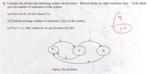solved 1 consider the markovian queueing system shown