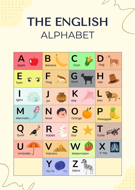 English Alphabet Spelling Chart Jdkoti