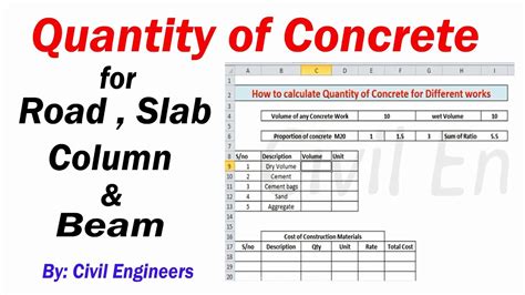 How To Calculate Concrete Quantity In Slab Beam Column And Road YouTube