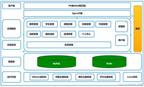 基于java springboot vue前后端分离学生管理系统设计与实现 有视频讲解 学生管理系统java csdn博客