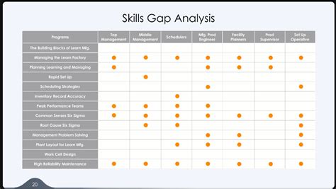 12 Beste Gap Analyse Templates Voor Uw Weg Naar Strategisch Succes
