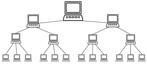 What Are The 5 Main Network Topologies Explained With Diagram H2S Media