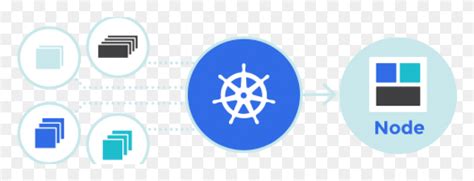 An Illustrated Guide To Kubernetes Networking Part Kubernetes Outdoors