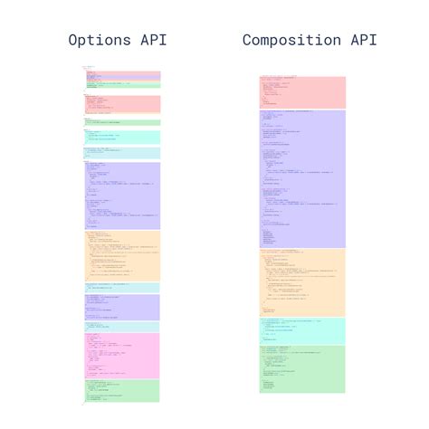 vuejs composition api shake dat code