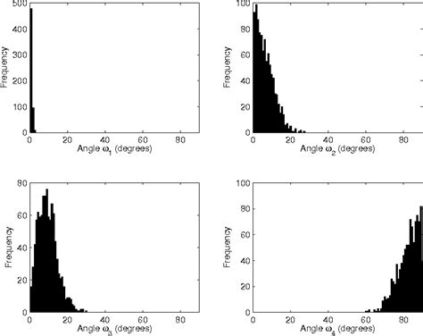 figure 3 from compressive projection principal component analysis for the compression of