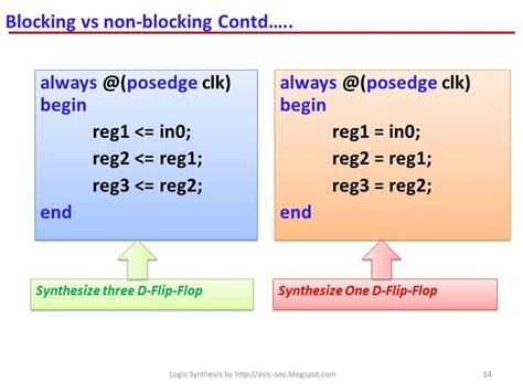 blocking vs nonblocking assignment verilog