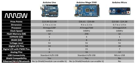 Vergleichsübersicht Zu Arduino Platinen Arrowde
