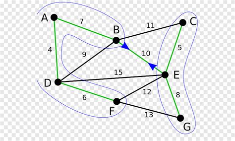 borůvka s algorithm minimum spanning tree graph theory prim s algorithm tree png pngegg