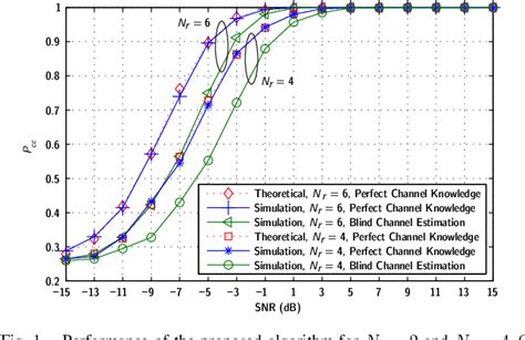 figure 3 from a low complexity modulation classification algorithm for mimo systems semantic