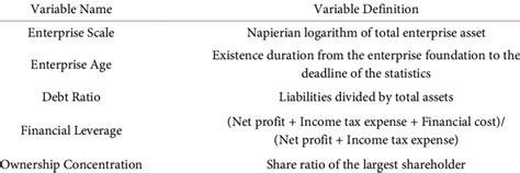 control variable definition types and examples