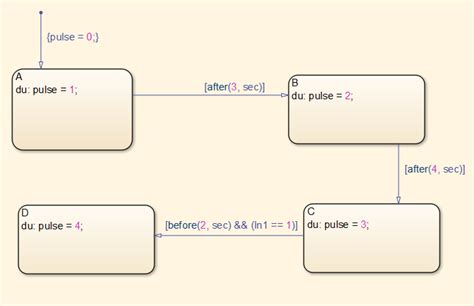 generated code structure for stateflow charts matlab and simulink mathworks india