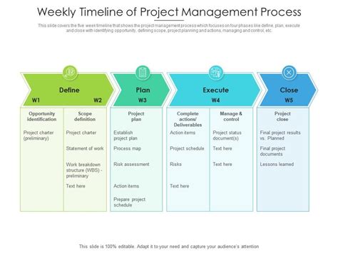 Top 10 Project Management Timeline Templates With Samples And Examples