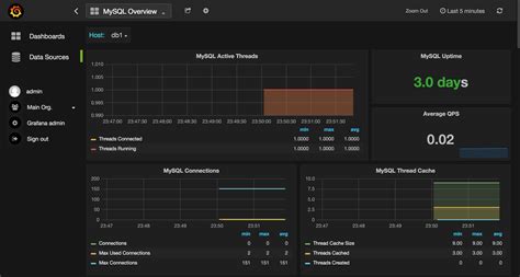 graphing mysql performance with prometheus and grafana percona database performance blog