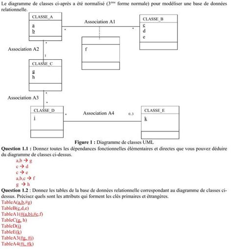 Exercices Uml Les Diagrammes Detat Use Case De Classe De Séquence Exercices Uml