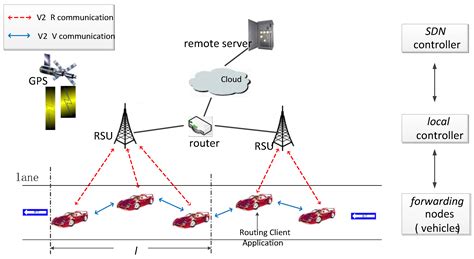 applied sciences free full text cross layer and sdn based routing scheme for p2p