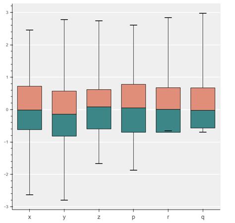 data visualization in python using bokeh library javatpoint hot sex picture