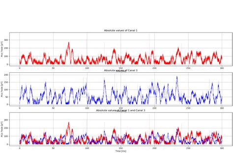 python 2 7 applying butterworth high pass filter stack overflow
