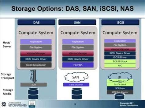 Overview Of Cisco UC Virtualization And UCS Platform YouTube