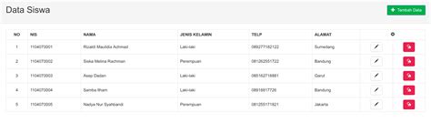 ajax crud bootstrap datatables with image upload mbah