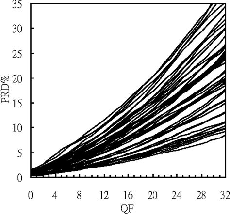 figure 1 from a modified run length coding for the realization of wavelet based ecg data
