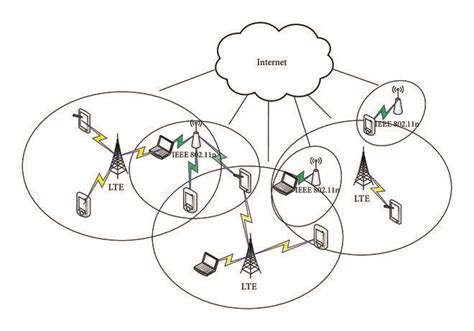 a heterogeneous wireless system network download scientific diagram