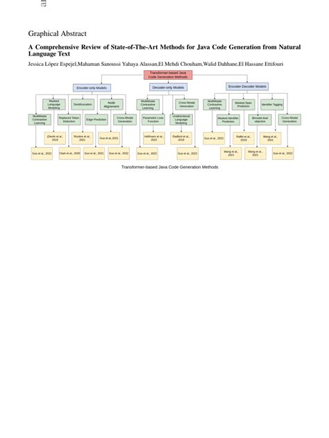 PDF A Comprehensive Review Of State Of The Art Methods For Java Code