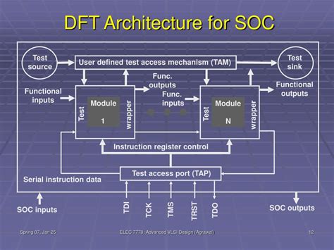 ppt elec 7770 advanced vlsi design spring 2007 vlsi system dft powerpoint presentation id