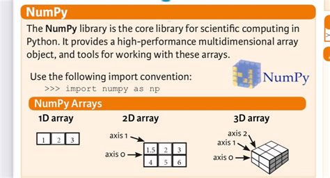 an introduction to save numpy array to csv file with