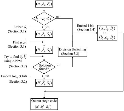 symmetry free full text efficient data hiding based on block truncation coding using pixel