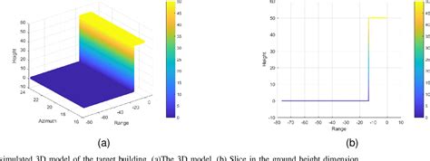 figure 7 from a novel gradient descent least squares gdlss algorithm for efficient gridless