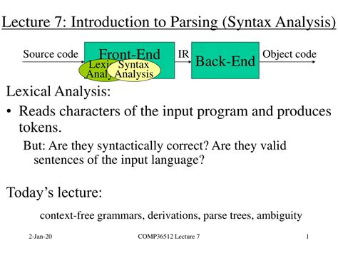 ppt lecture 7 introduction to parsing syntax analysis powerpoint presentation id 9376434
