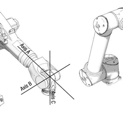 difference between spherical and non spherical wrist robots download scientific diagram