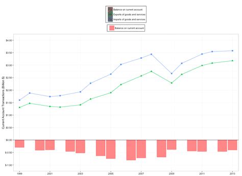 perfect geom line ggplot2 r how to make a double line graph on excel two y axis chart