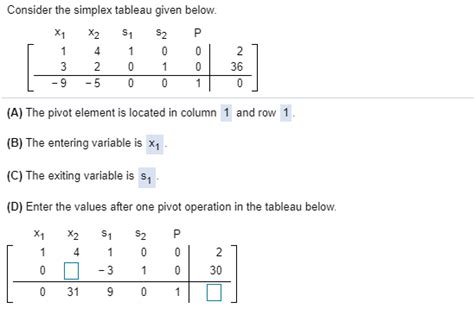 solved consider the simplex tableau given below x1 x2 s1 s2