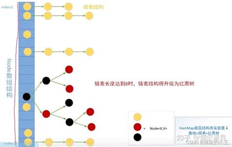 hashmap底层原理及jdk1 8源码解读【吐血整理1 3w字长文】 知乎