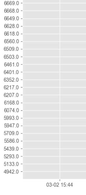 python画图出现错误 密密麻麻的y轴 python制作图表为什么会出现下面密密麻麻的数字 csdn博客