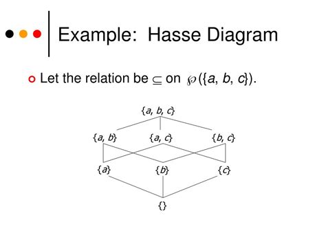 ppt partial order relations powerpoint presentation free download id 976408
