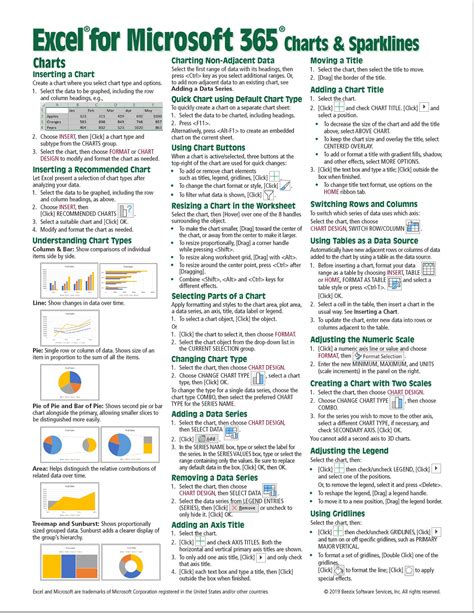 Excel Cheatsheets King Of Excel