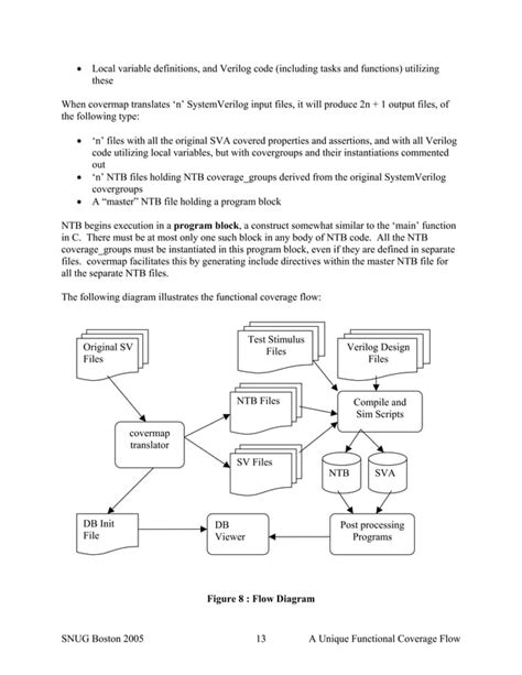 system verilog functional coverage