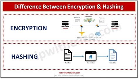 what is difference between encryption and hashing network interview