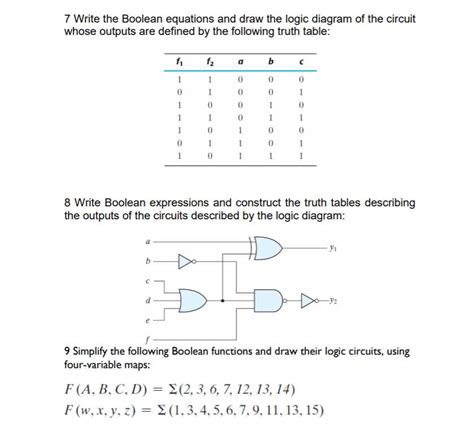 drawing a logic diagram for a boolean expression