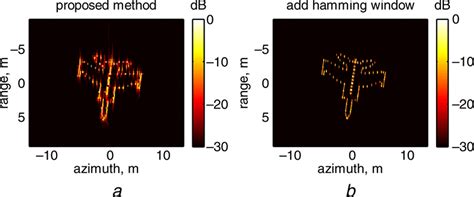 2d spatial‐variant phase errors compensation for isar imagery based on contrast maximisation