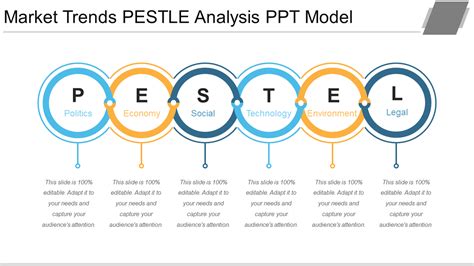 Pestel Analysis Template Word