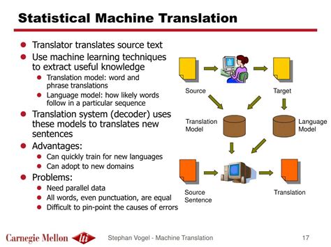 ppt statistical machine translation smt basic ideas powerpoint presentation id 4265750
