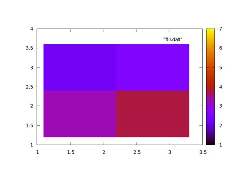 gnuplot shrink axes to plot “tight” axes share best tech solutions
