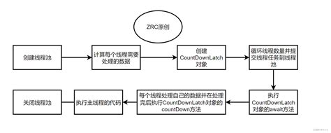 【二十五】springboot使用easyexcel和线程池实现多线程导入excel数据 easyexcel多线程读取 csdn博客