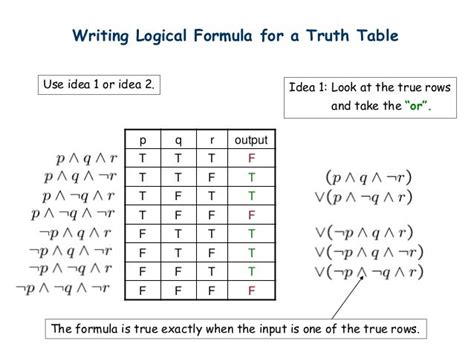 logic 2 logic basic mathematics public content network the peoples news network