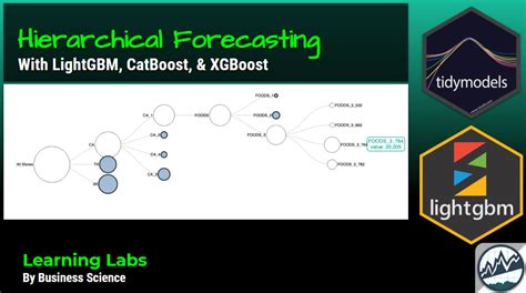 matlab code for time series forecasting zohal