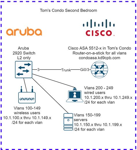 Network Automation With Netmiko And 8th Grade Level Python Tom Costello Kd9cpb