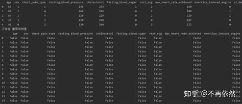 python实现数据清洗（重复值 缺失值 异常值处理） 知乎